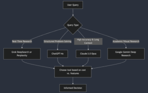 Grok 3 DeepSearch: Ultimate Guide & AI Search Tools Comparison [2025] - AI News & Tools Reviews ...